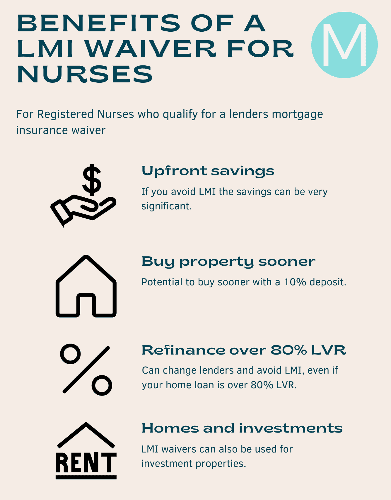 LMI waiver for nurses 2025 | Savings and eligibility explained