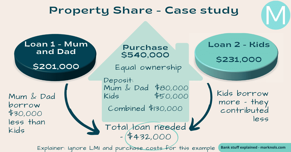 CommBank Property Share Review [2025] | An Insider's Take