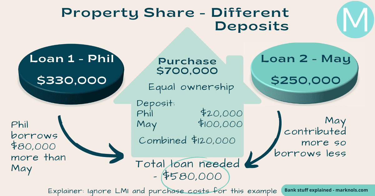 CommBank Property Share Review [2025] | An Insider's Take