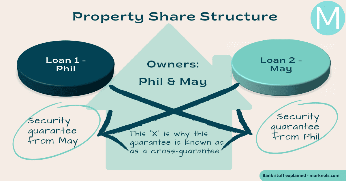 CommBank Property Share Review [2025] | An Insider's Take
