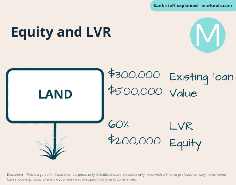 A question of equity | How to calculate construction loan LVR