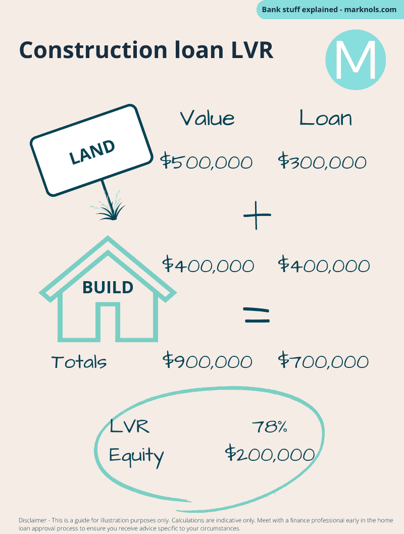 A question of equity | How to calculate construction loan LVR